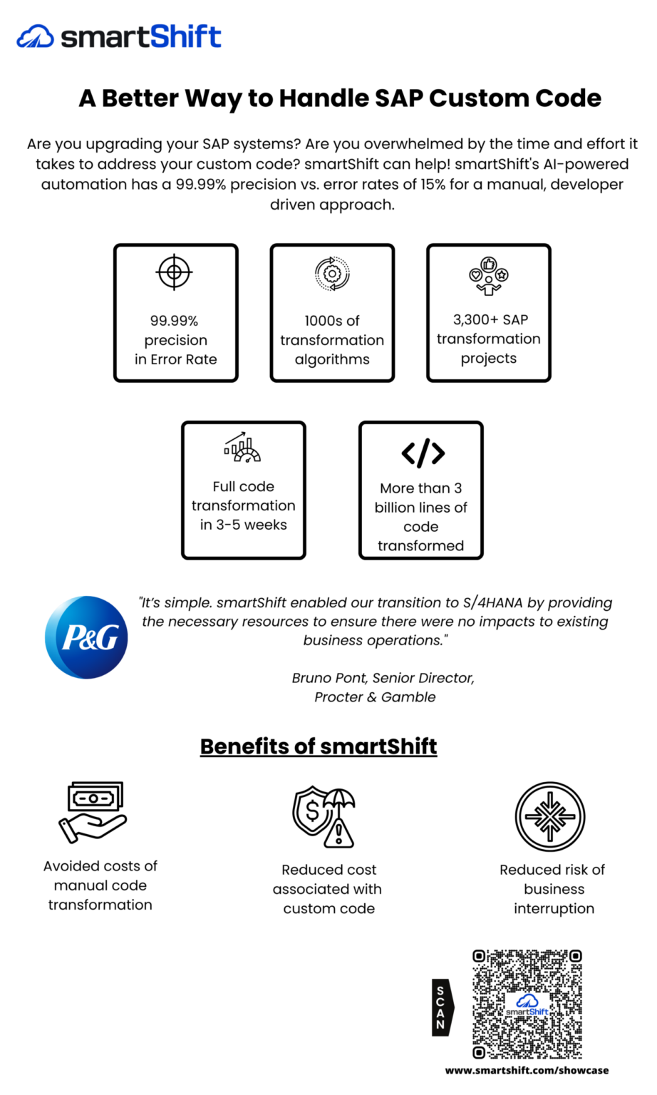 Custom Code Management Facts and Figures